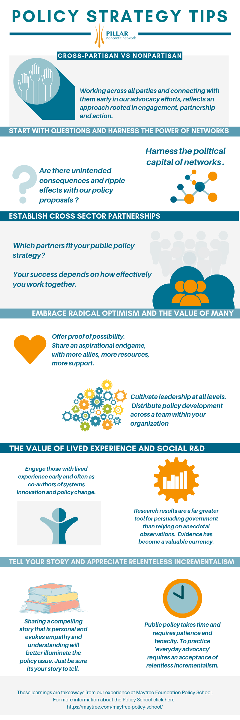 A voice for nonprofits and social enterprise in public policy and ...